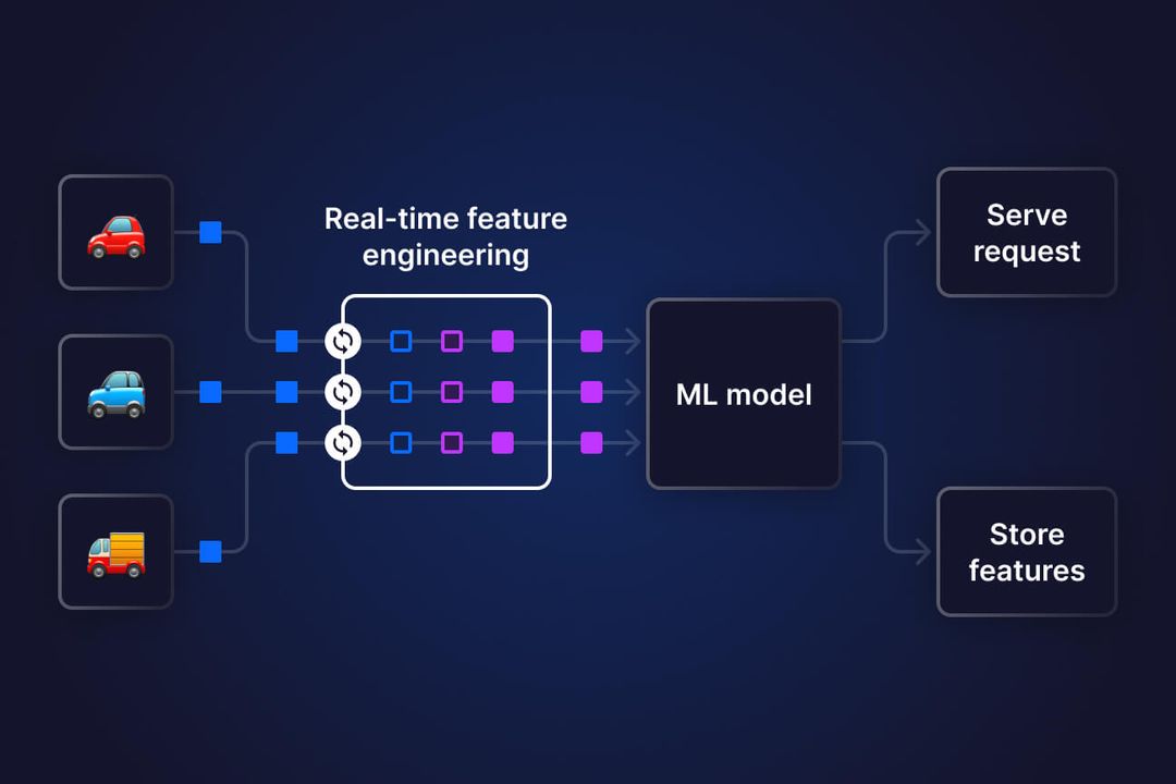 The fundamentals of real-time machine learning